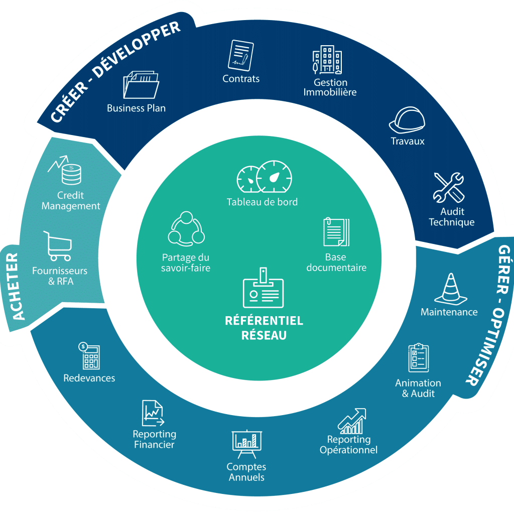 Slide Home 1 | Synergee